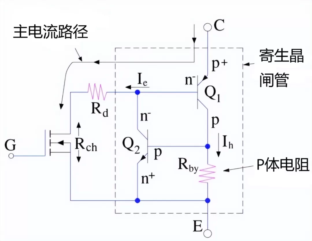 What is IGBT ?IGBT Working Principle - GTAKE