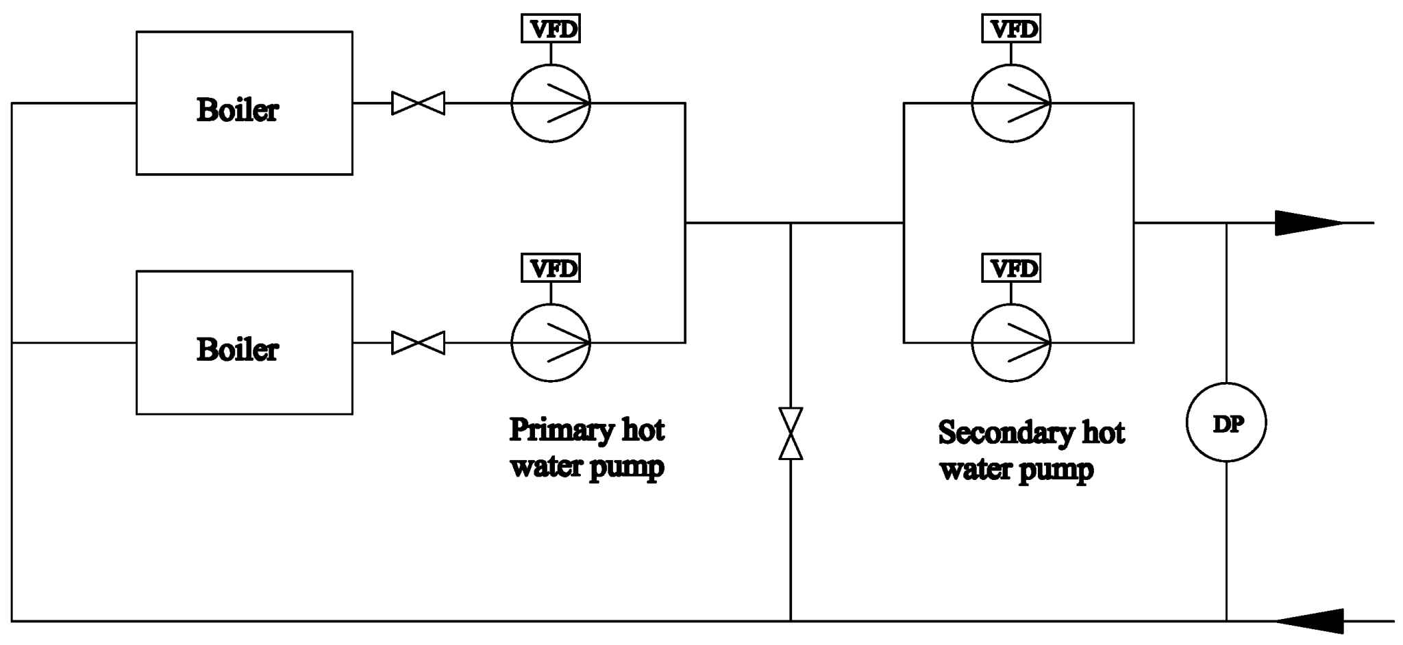 Variable Frequency Drive Applications in HVAC Systems - GTAKE