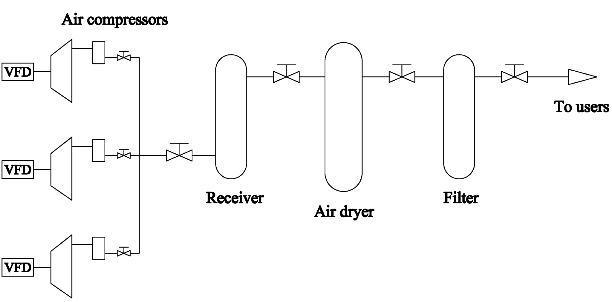 Variable Frequency Drive Applications in HVAC Systems - GTAKE