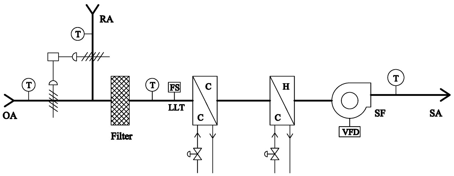 Variable Frequency Drive Applications In Hvac Systems Gtake 6569