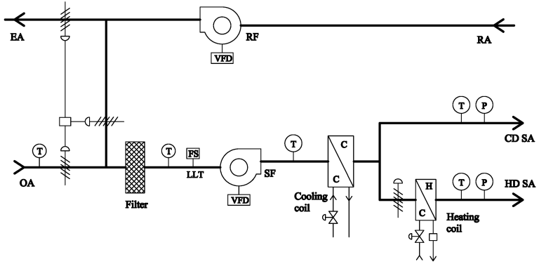 Variable Frequency Drive Applications in HVAC Systems - GTAKE