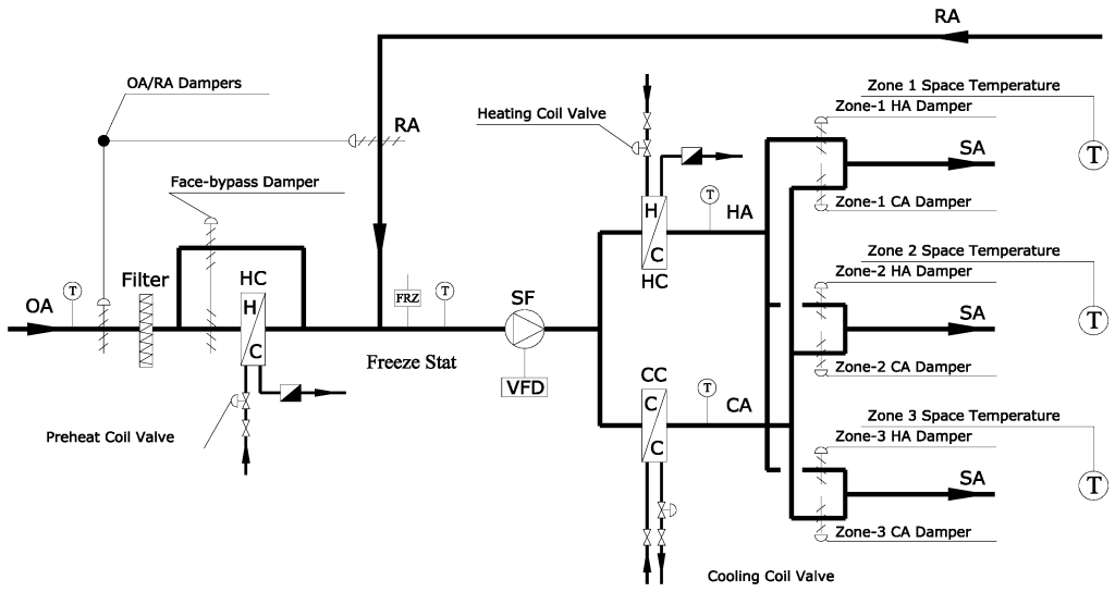 Variable Frequency Drive Applications in HVAC Systems - GTAKE