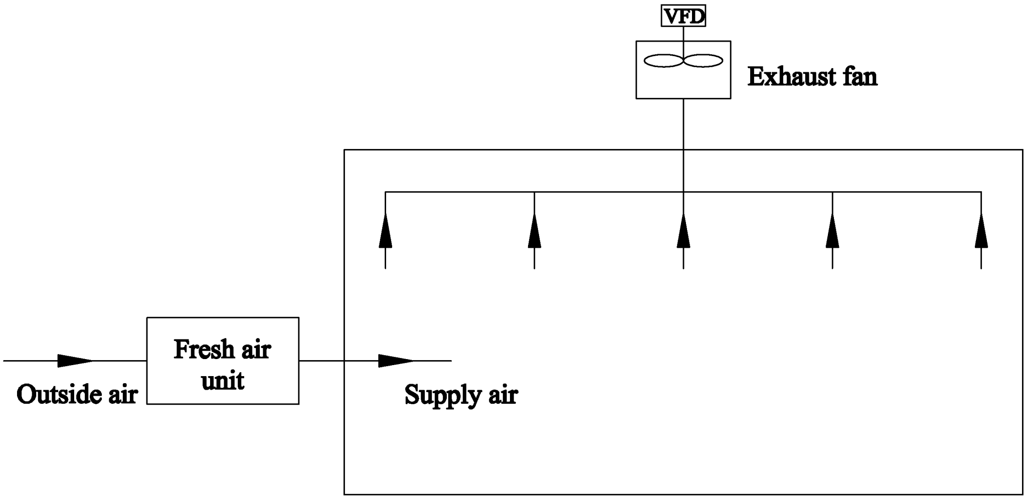Variable Frequency Drive Applications in HVAC Systems - GTAKE