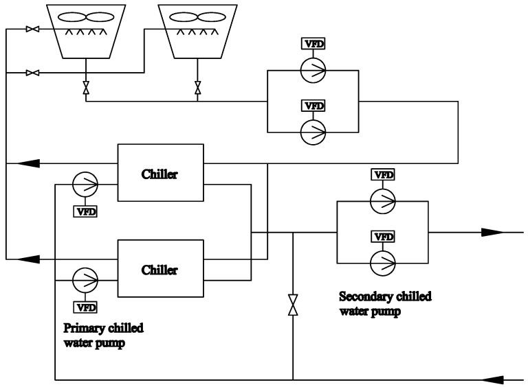 Variable Frequency Drive Applications in HVAC Systems - GTAKE